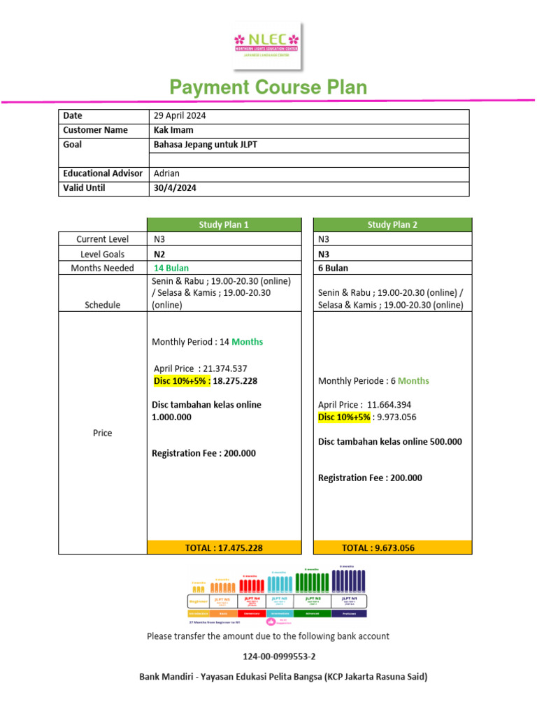 Payment Course Plan - JLPT - Kak Imam - 29 April 2024 | PDF
