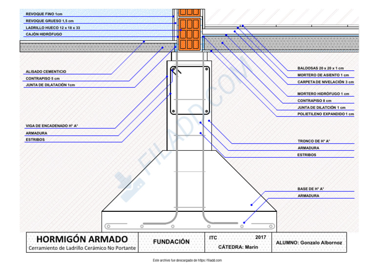 Itc Hormigon Armado 3 | PDF | Ingeniero civil | Construyendo tecnología