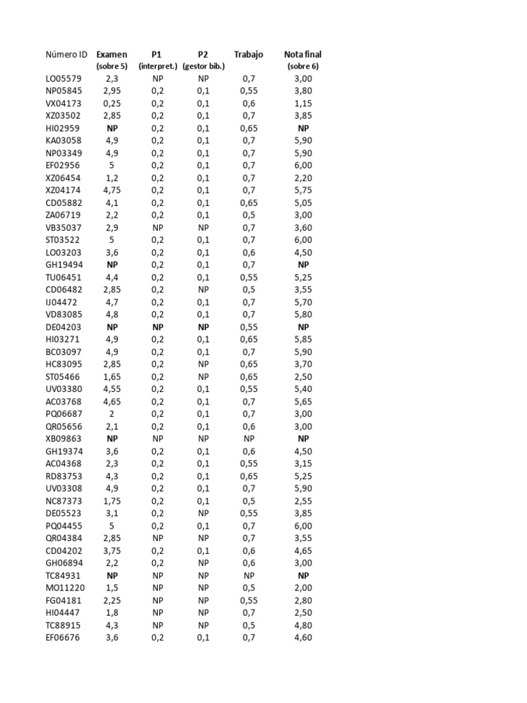 Notas Marzo | PDF | Home & Garden | Technology & Engineering