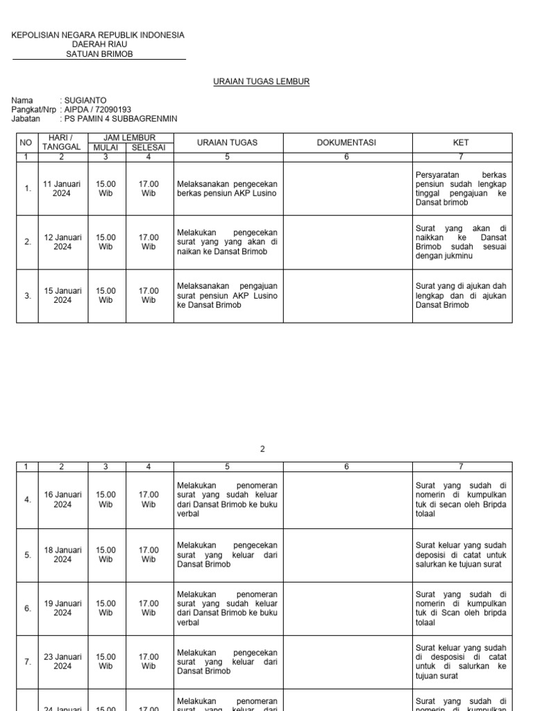 Papa Format Uraian Laporan Pelaksanaan Kegiatan Lembur Bulan Januari ...