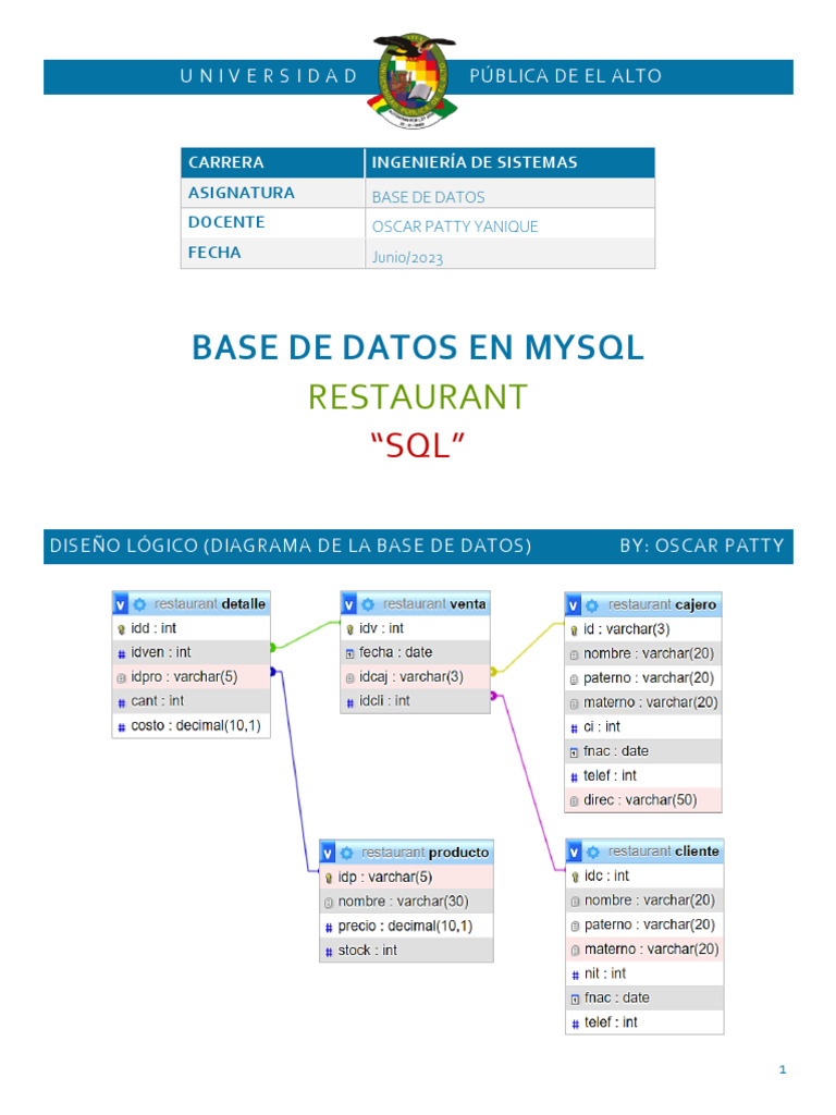 BASE DE DATOS • Restaurant • UPEA (Oscar Patty) | PDF | SQL | Diseño de software
