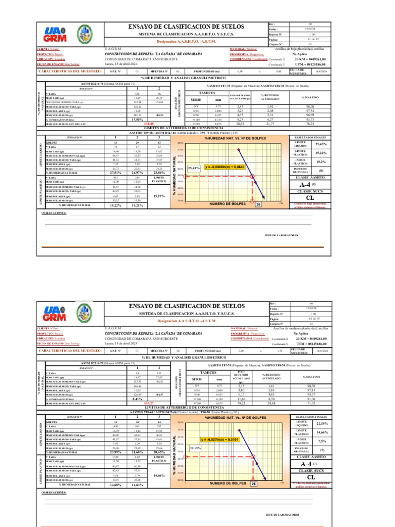 Ensayo de Clasificacion de Suelos: Sistema de Clasificacion A.A.S.H.T.O. Y S.U.C.S | PDF ...