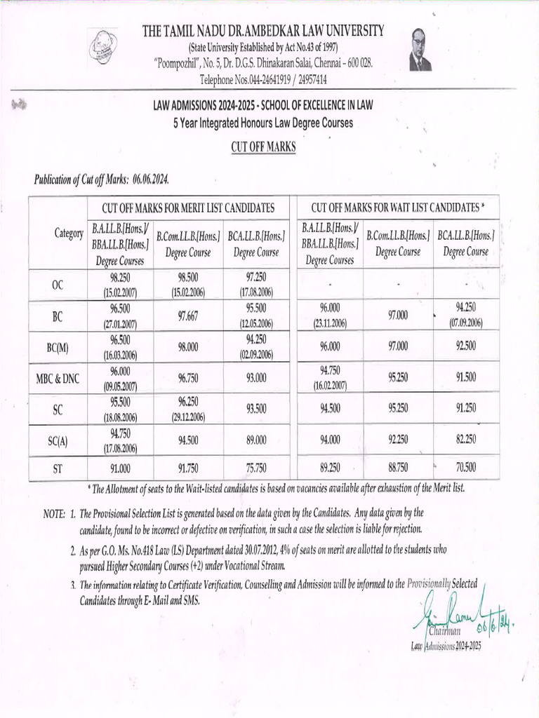 Cut Off Marks For 5 Year Integrated Degree Programmes (School of Excellence in Law) 2024-2025 | PDF