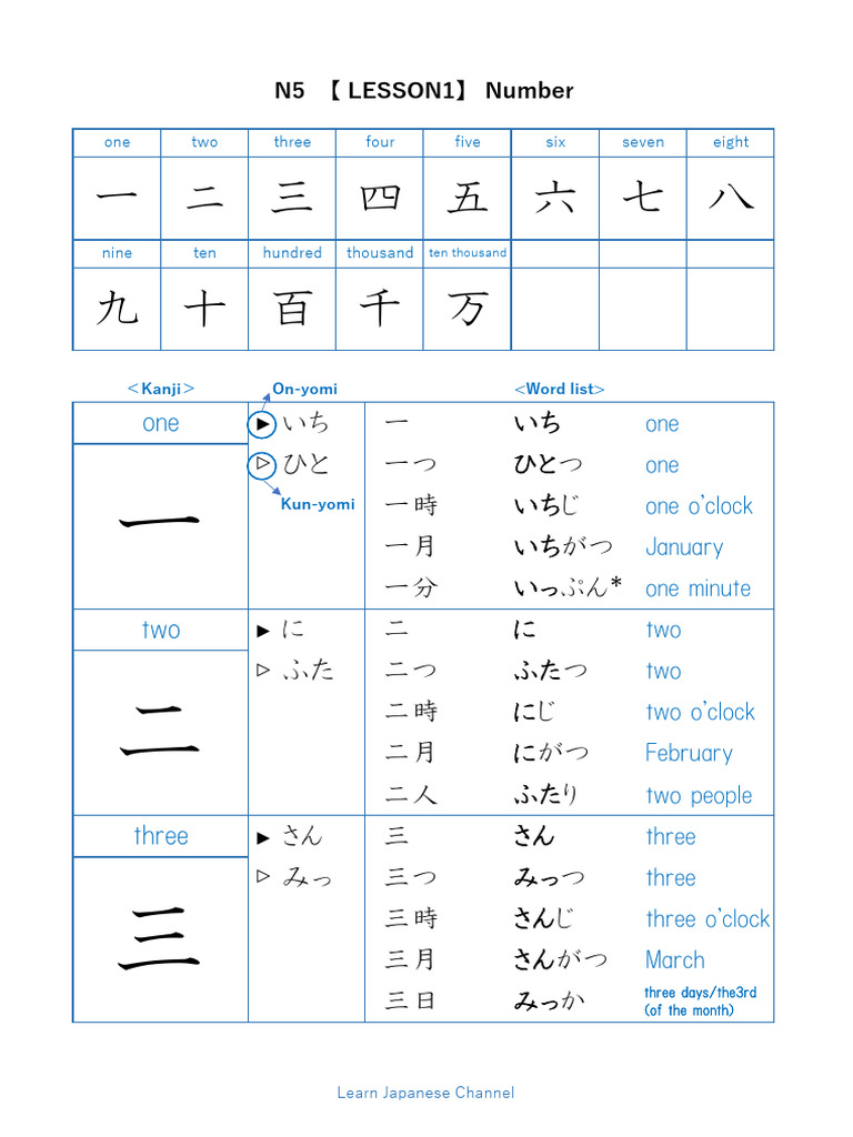 kanji_n5(1)number | PDF