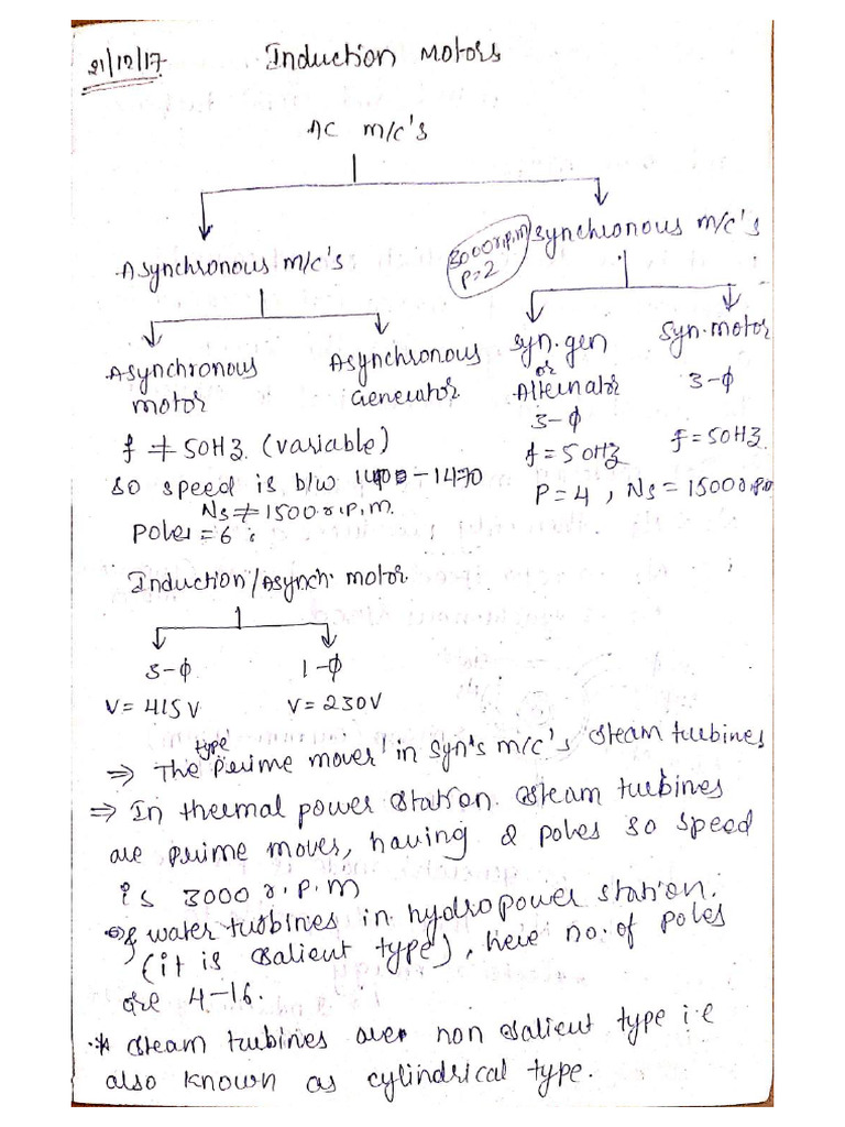 3-Phase IM UNIT-I & II | PDF
