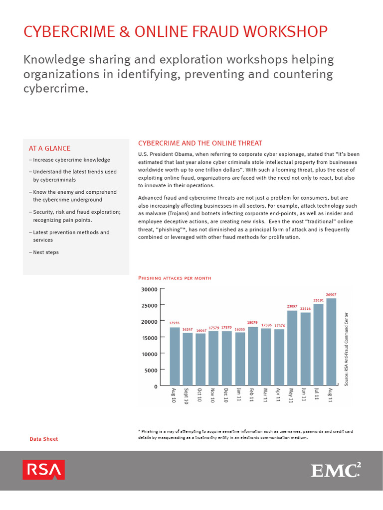 Cybercrime & Online Fraud Workshop | PDF | Cybercrime | Security