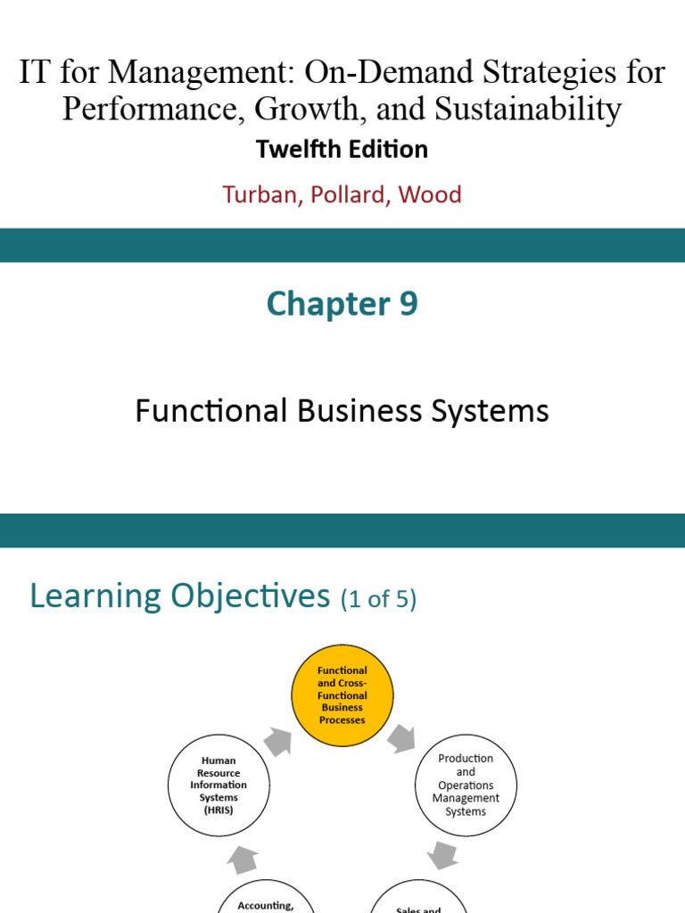 Ch09 Functional Business Systems | PDF | Lean Manufacturing | Inventory