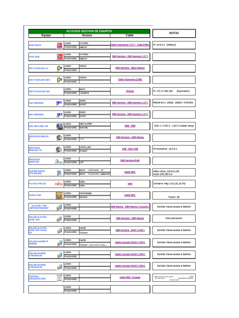 PIN OUT CABLES | Descargar gratis PDF | Hardware de la computadora ...