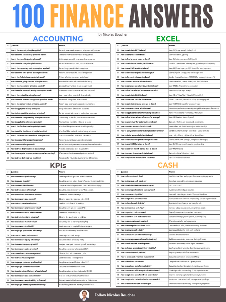 100 Finance Answers by Nicolas Boucher | PDF | Return On Investment | Investing