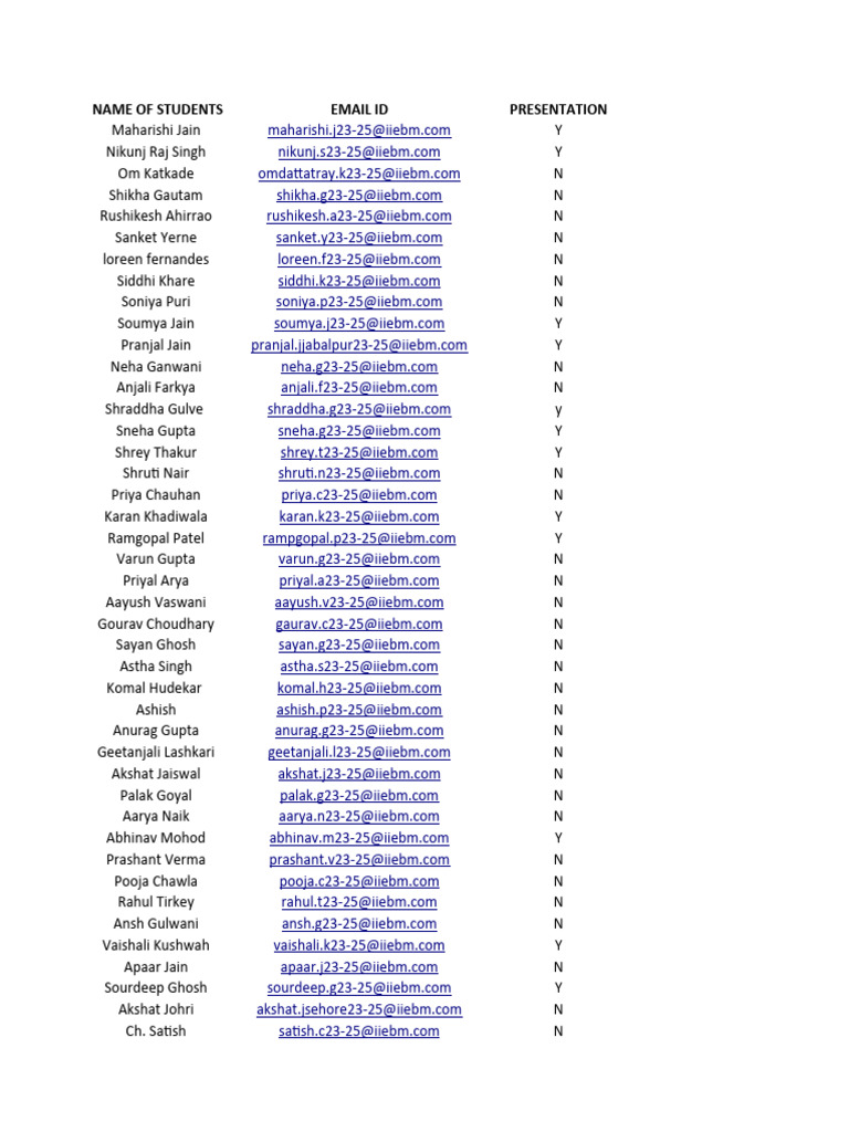 Student Presentation Topics List | PDF