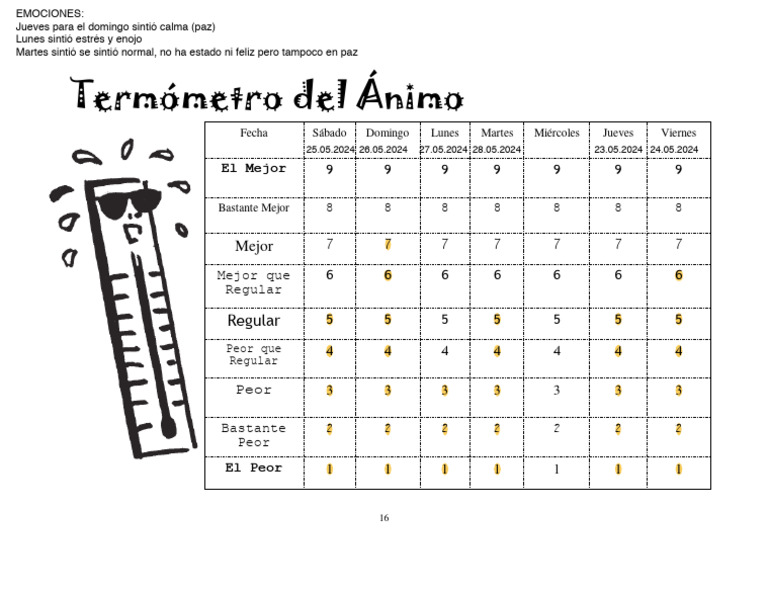 Termometro Del Estado de Ánimo | PDF