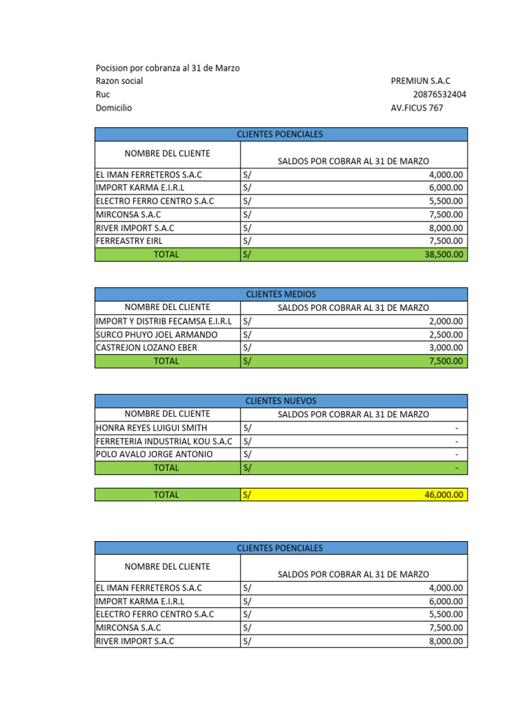 Informe de Cobranza al 31 de Marzo | PDF