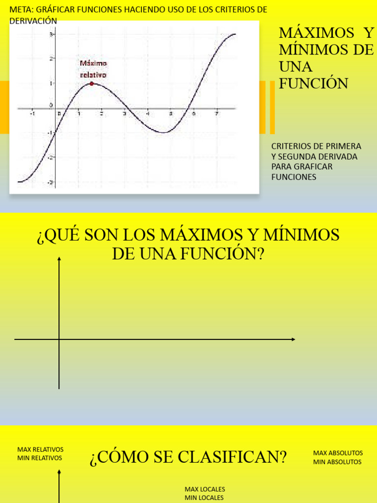 Máximos y Mínimos de Una Función | PDF | Derivado | Análisis matemático
