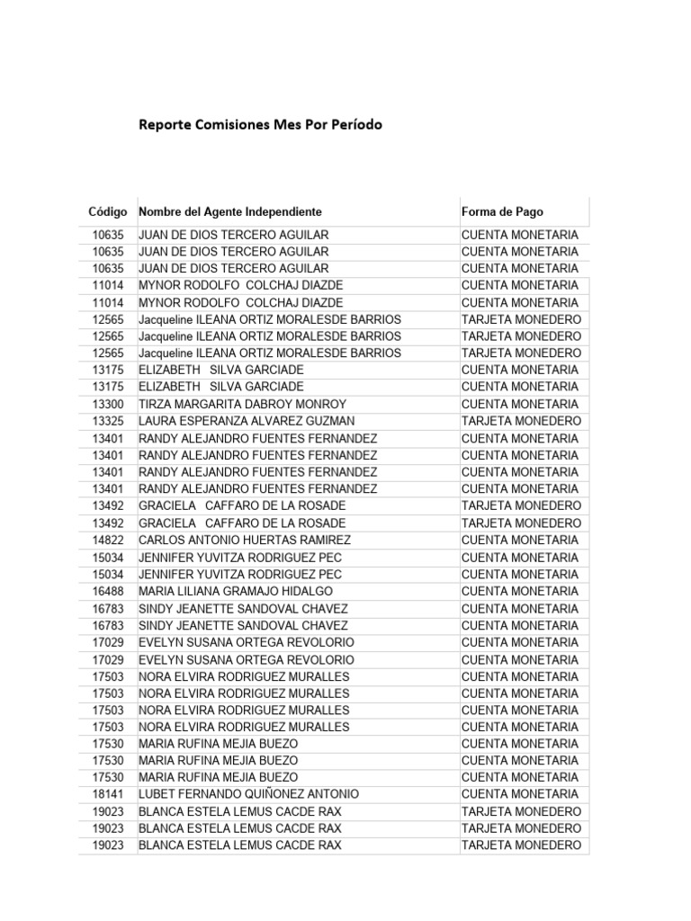 LISTADO - GENERAL - INGENIERO Base Datos... | PDF | Viajes y turismo