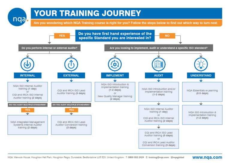 NQA UK Training Journey Guide | Download Free PDF | Internal Audit | Audit