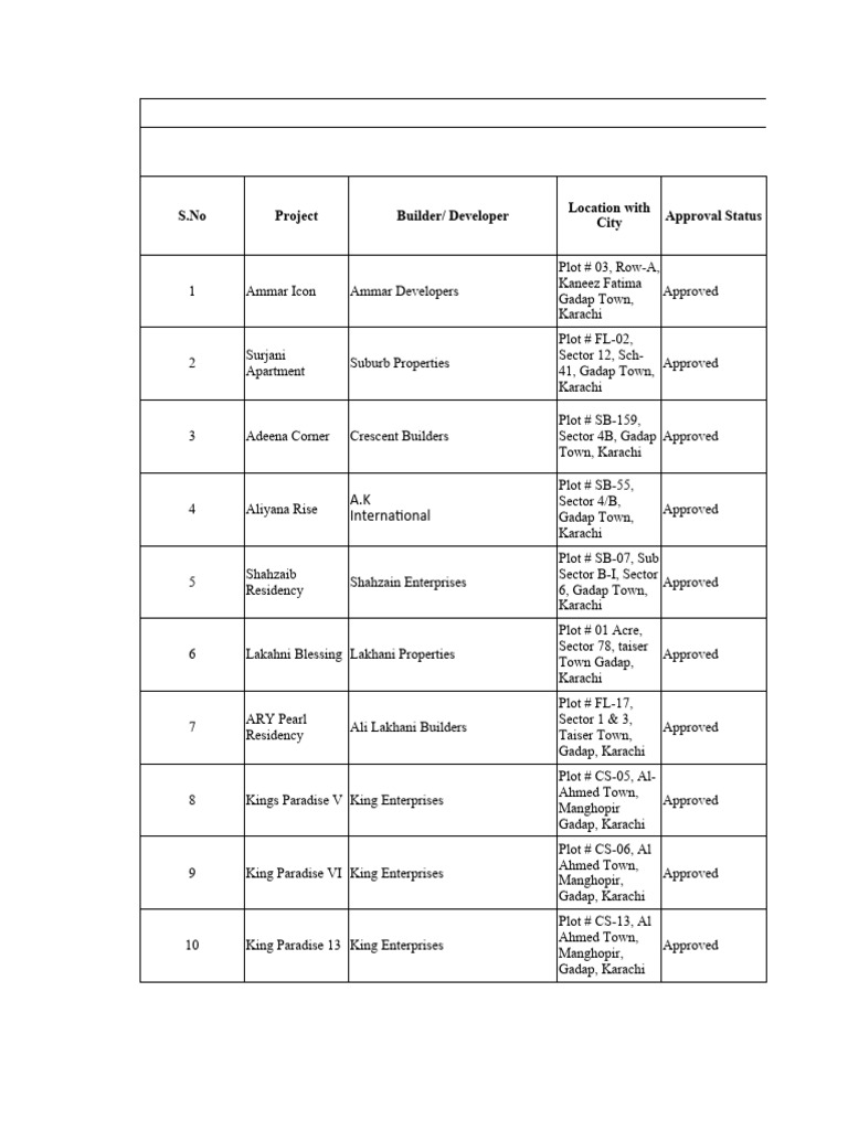 Approved Housing Projects in Karachi | PDF
