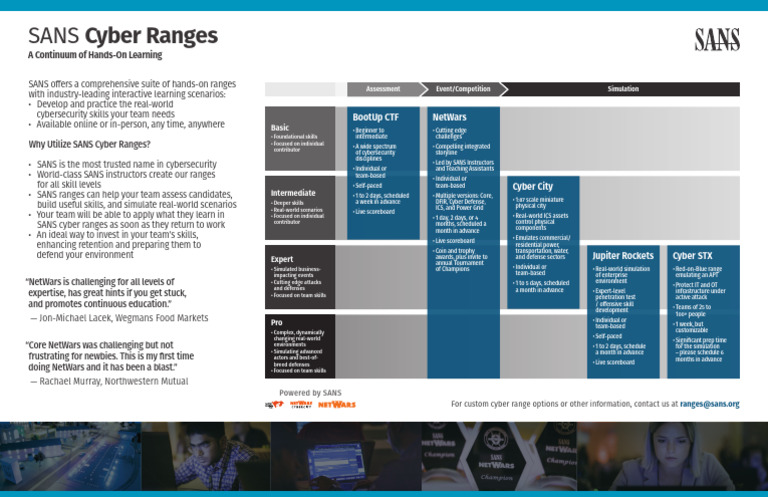 sans-cyber-ranges-flyer | PDF | Computer Security | Security
