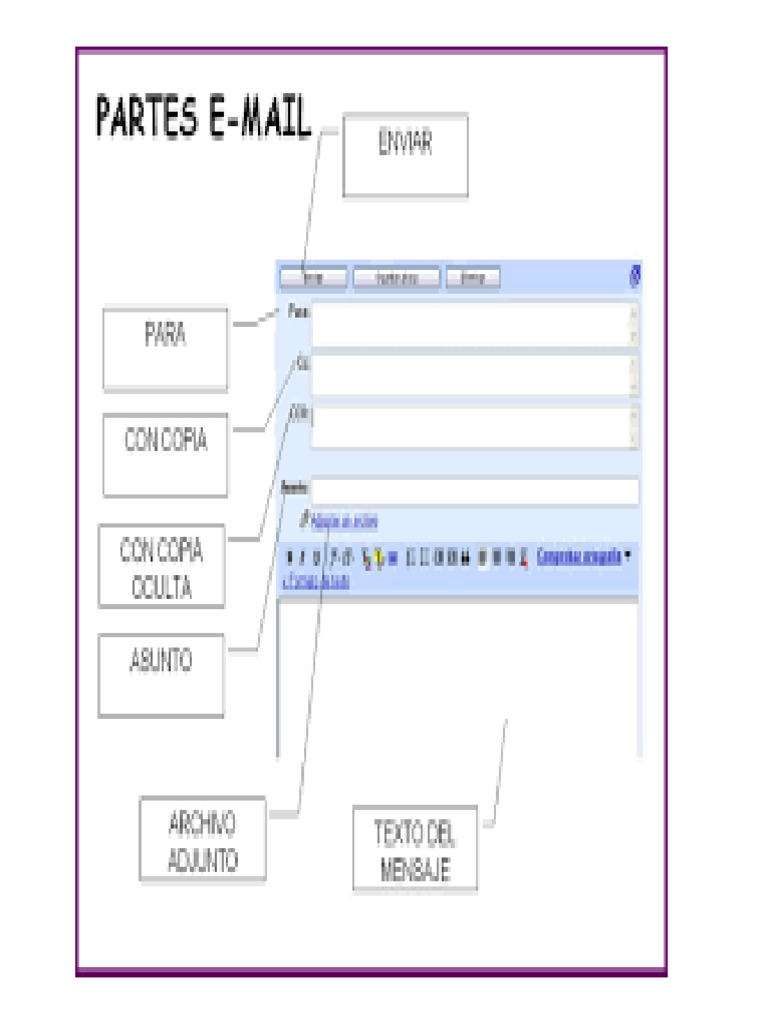 FORMATO PARTES DE CORREO ELECTRONICO PARA LLENAR | PDF