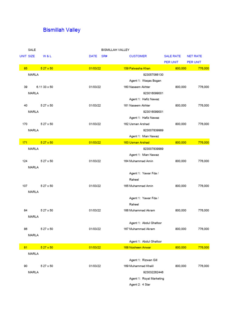 Sales Register | PDF