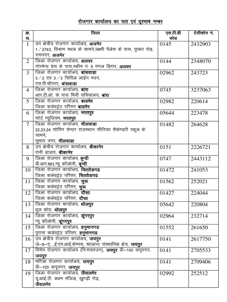 Eems Contactlist | PDF