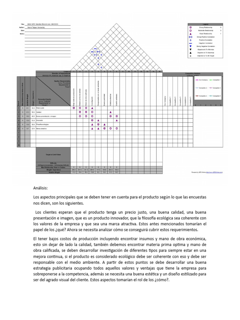 Análisis QFD | PDF | Calidad (comercial) | Producto (Negocio)