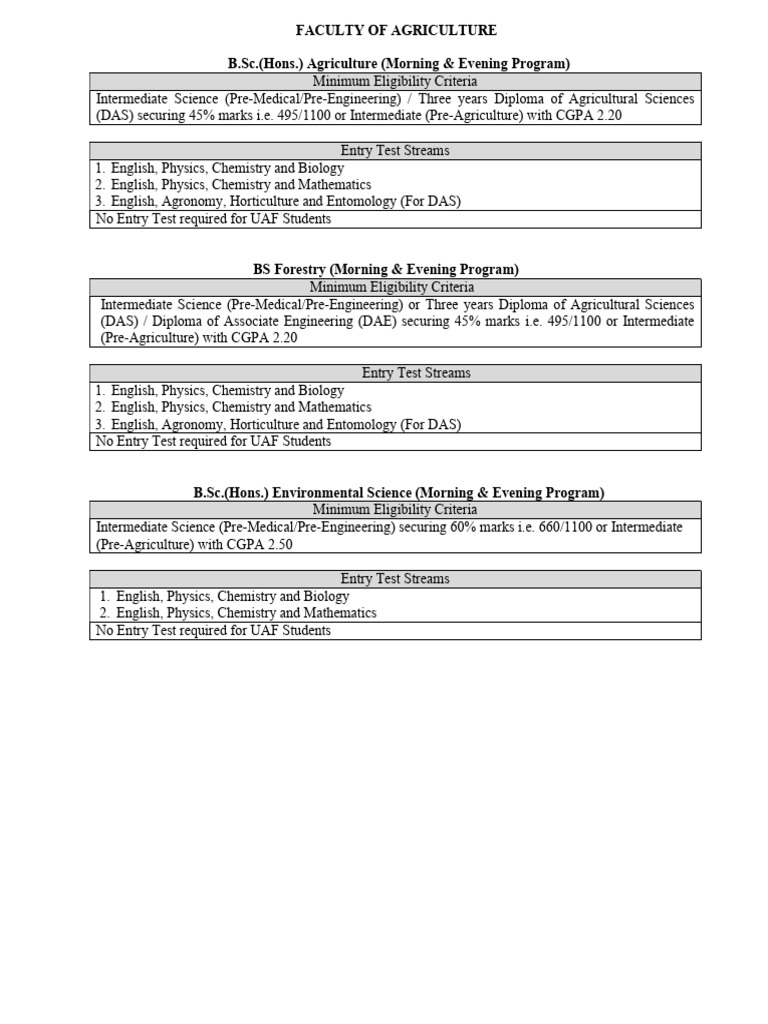 Faculty Wise Degree Programs With Eligibility and Test Streams | PDF ...