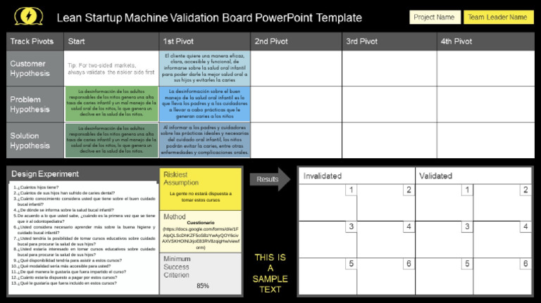 G2 MaríaLeyva - Validation Board | PDF | Odontología