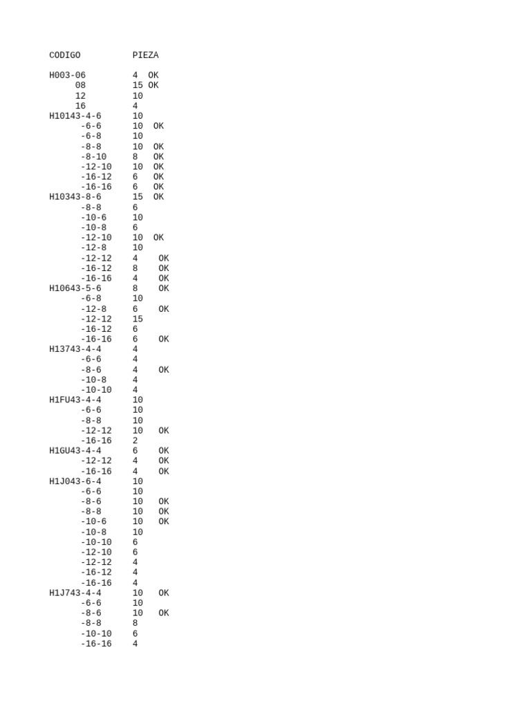 Nuevo Documento de Texto | PDF