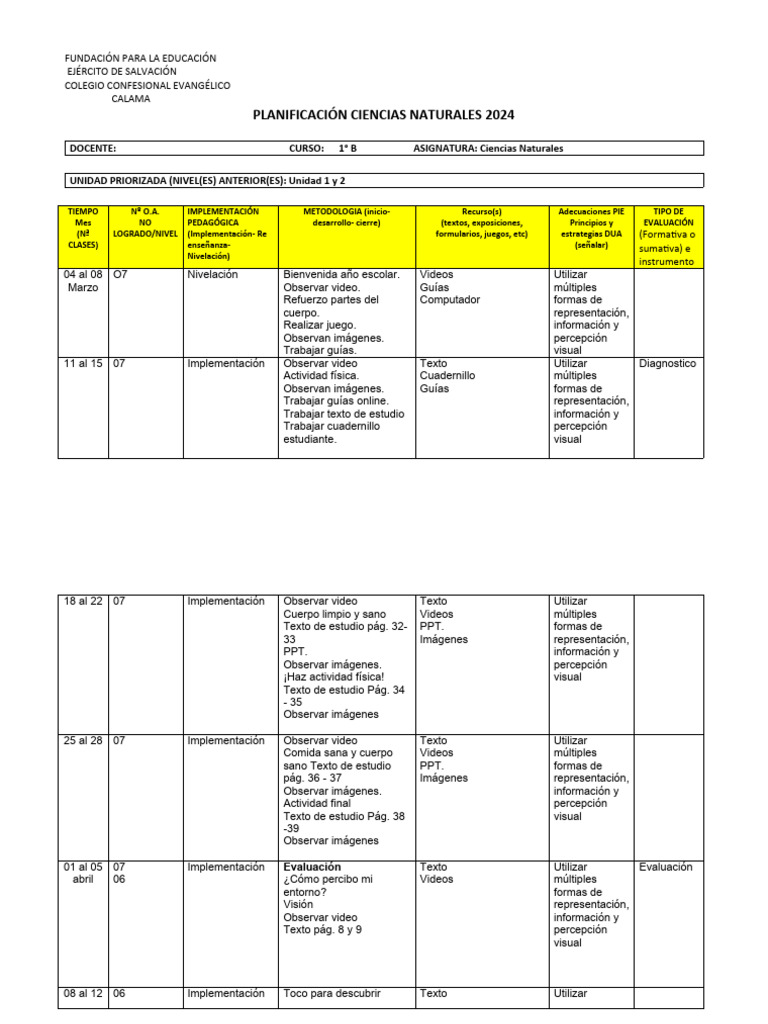 PLANIF. 2024 Ciencias naturales | Descargar gratis PDF | Percepción