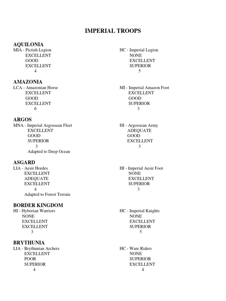 Hyborian War Imperial Troop Types | PDF | Robert E. Howard