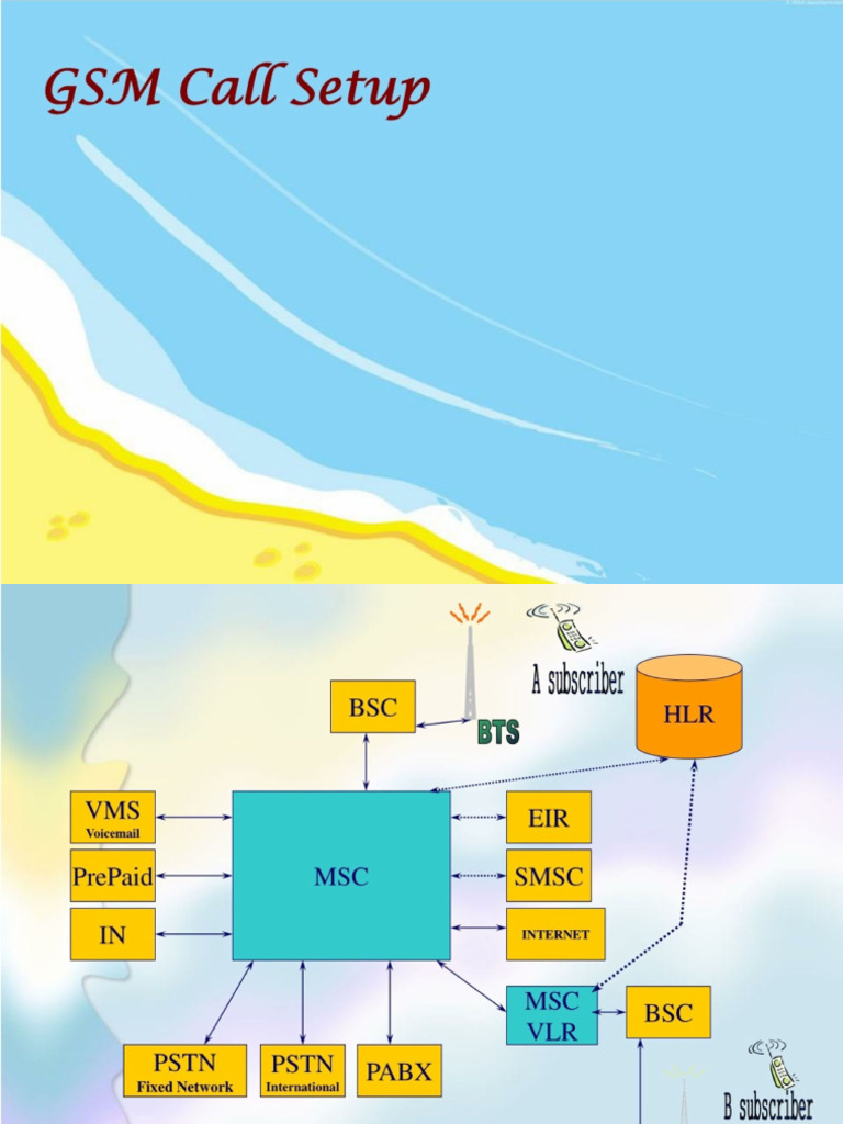 8.0. GSM Call Set Up | PDF