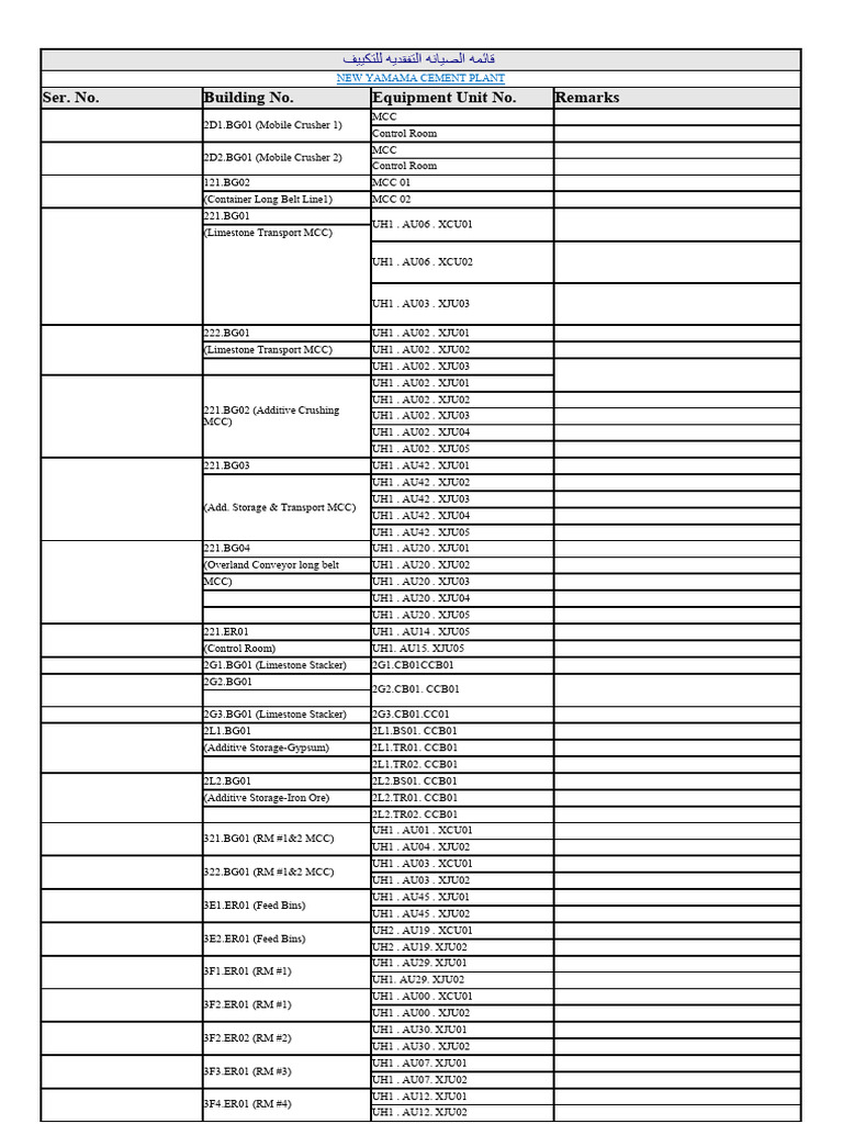 A.C Location and Asset For YCC | PDF | Steam | Energy Technology