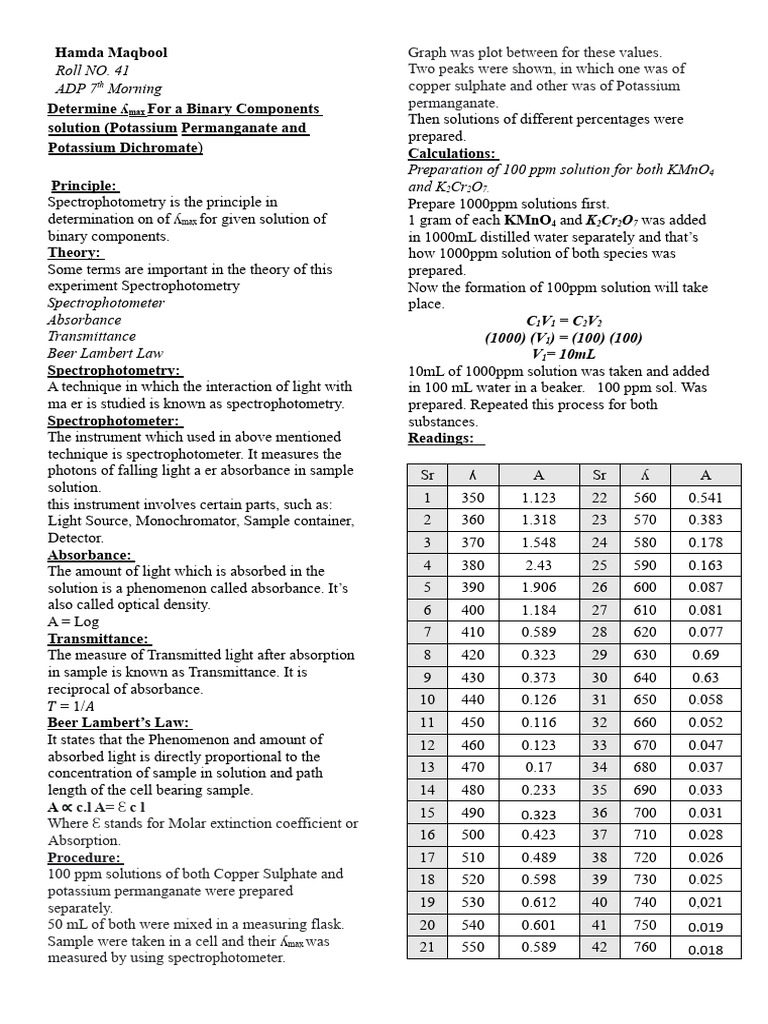 Hamda Maqbool Report# 2 PDF | PDF | Spectrophotometry | Absorbance