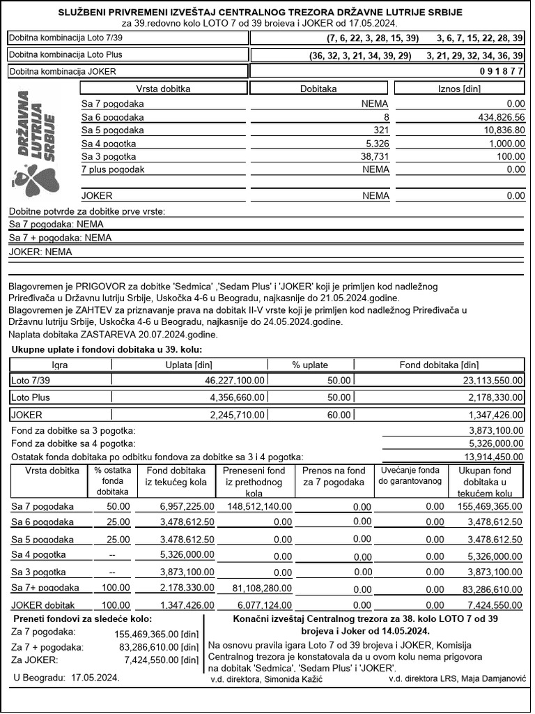 Privremeni Izveštaj Lota 39 Kolo 2024 | PDF