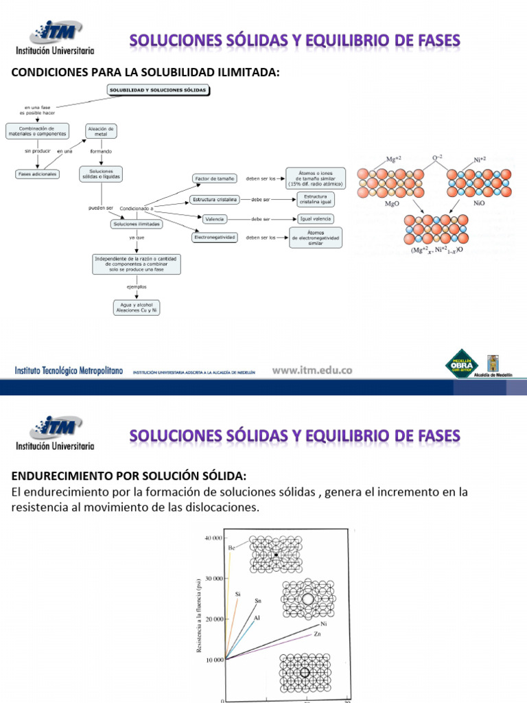 Soluciones Sólidas y Equilibrio de Fases II | PDF | Aleación | Fase ...