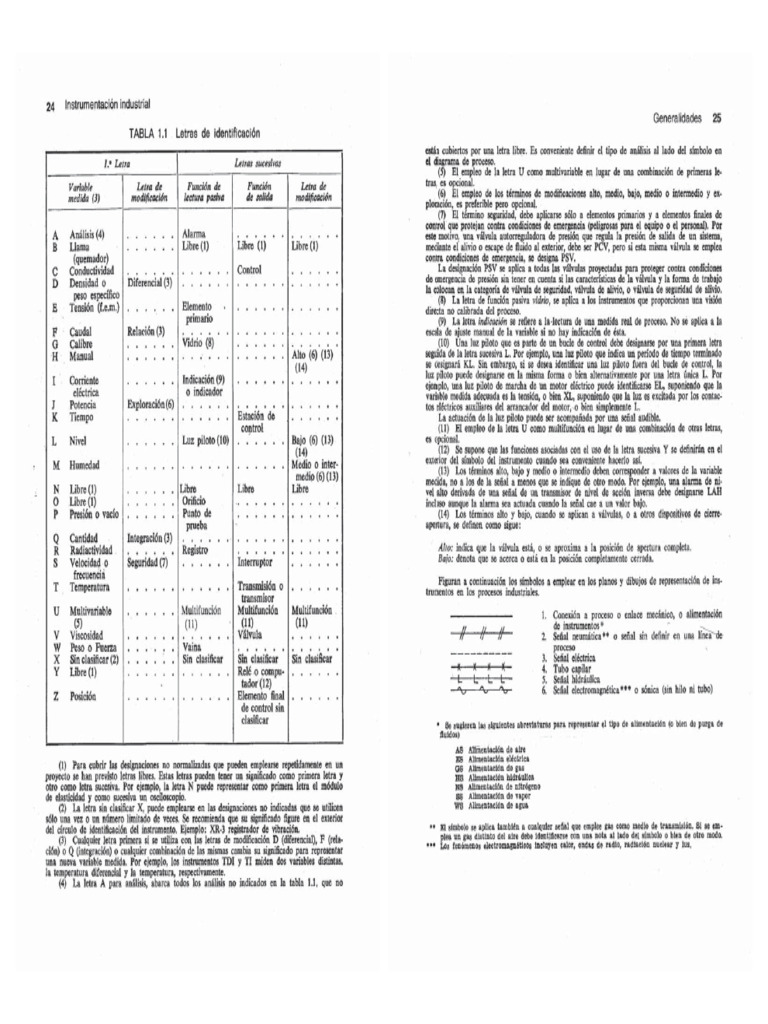 Tabla. Ident - Func.inst | PDF