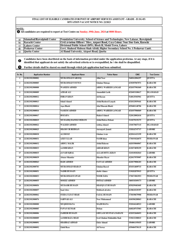 Final Eligible Candidates List For The Post of Aps Assistant | PDF ...