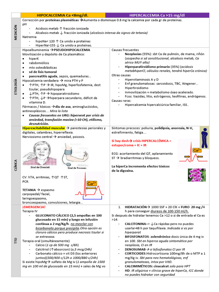 Signos y Tratamiento de Tetania Hipocalcémica | PDF | Especialidades ...