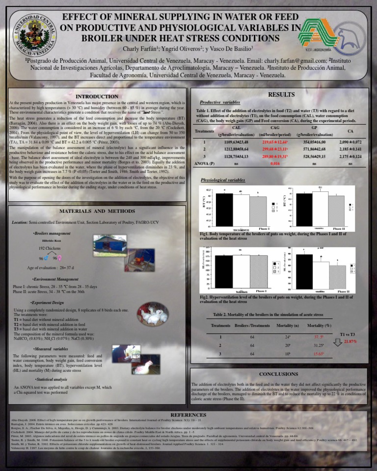 Poster Charly F. Electrolitos Imprimir | PDF | Broiler | Poultry Farming