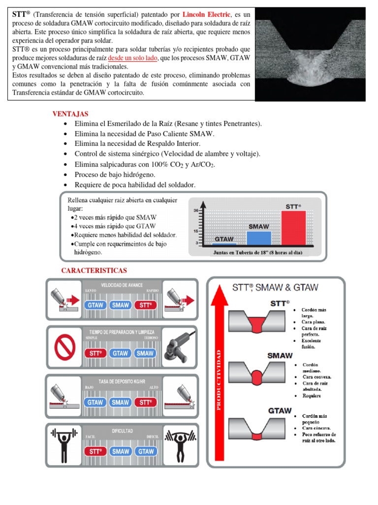 Ventajas de Transferencia GMAW-STT | PDF | Soldadura | Construcción
