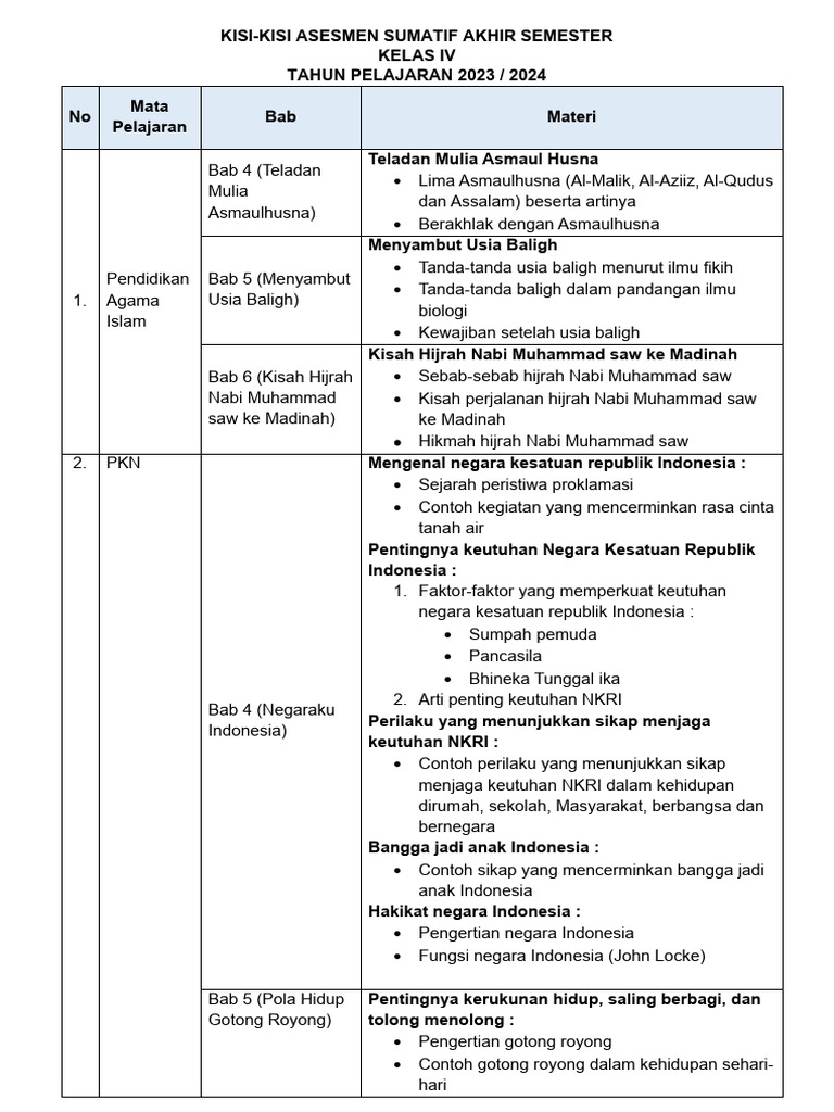 Kisi-Kisi Asas Kelas Iv Semester 2 | PDF