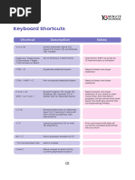 After Effects Shortcuts PDF | PDF | Cursor (User Interface) | Computing