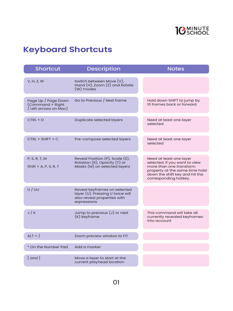 Keyboard Shortcuts | PDF | Keyboard Shortcut | Computer Keyboard