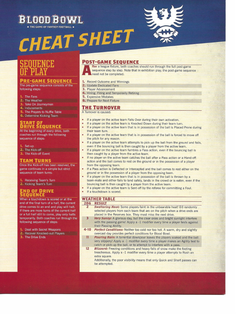 BB Cheat Sheet | PDF