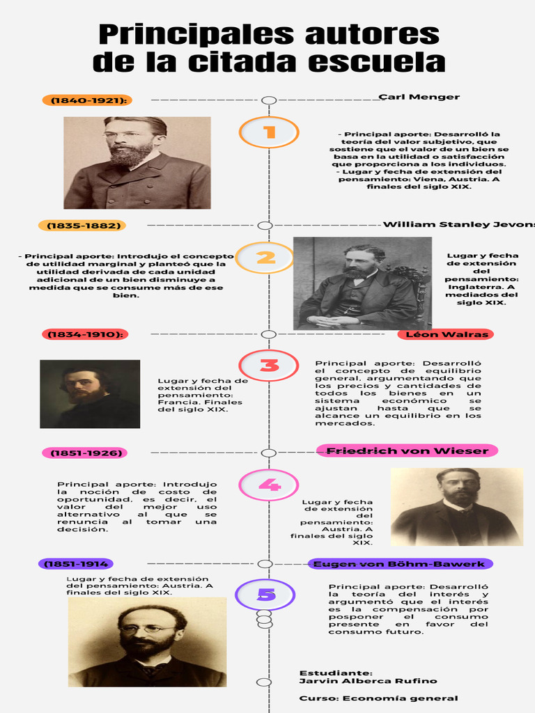 Principales autores de la citada escuela- línea de tiempo | PDF