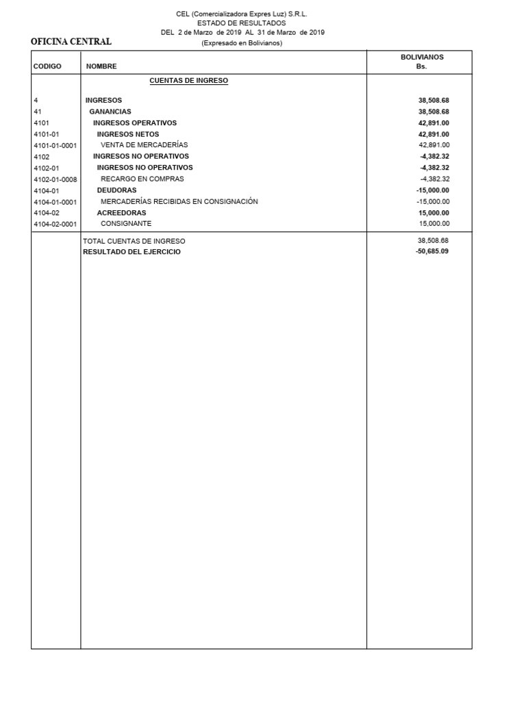 EERR | PDF | Estado de resultados | Economias
