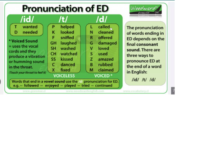 Ed en Ingles | PDF