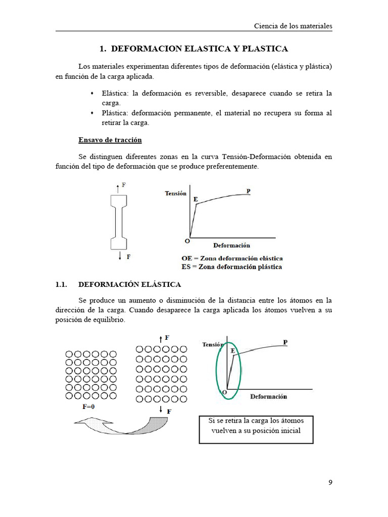 01_Deformación Elástica y Plástica | Descargar gratis PDF | Deformación ...