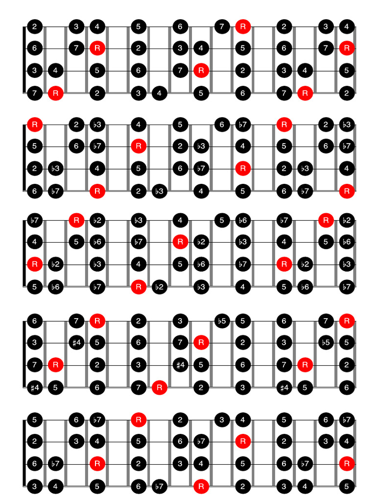 Scales From Different Intervallic Perspectives | PDF