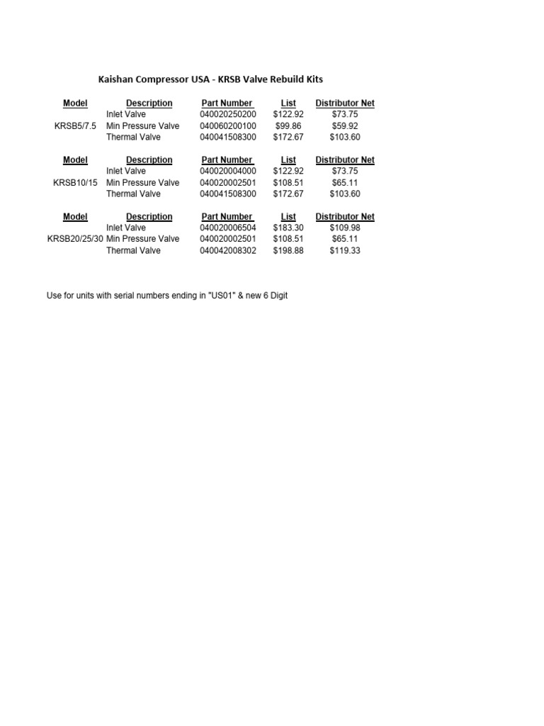 Valve Rebuild Kits Matrix February 2023 | PDF | Hydraulics ...